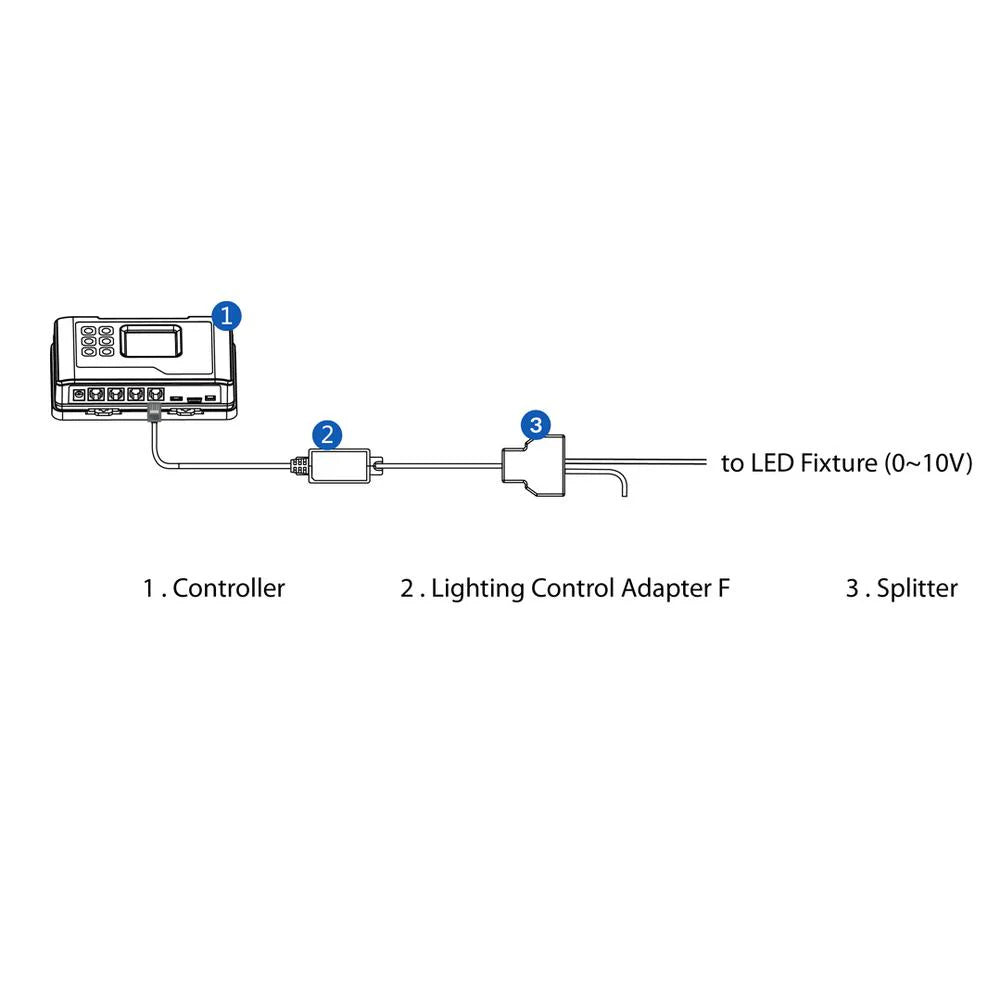TrolMaster Hydro-X Lighting Control Adapter - LED [0-10V Protocal] (LM ...