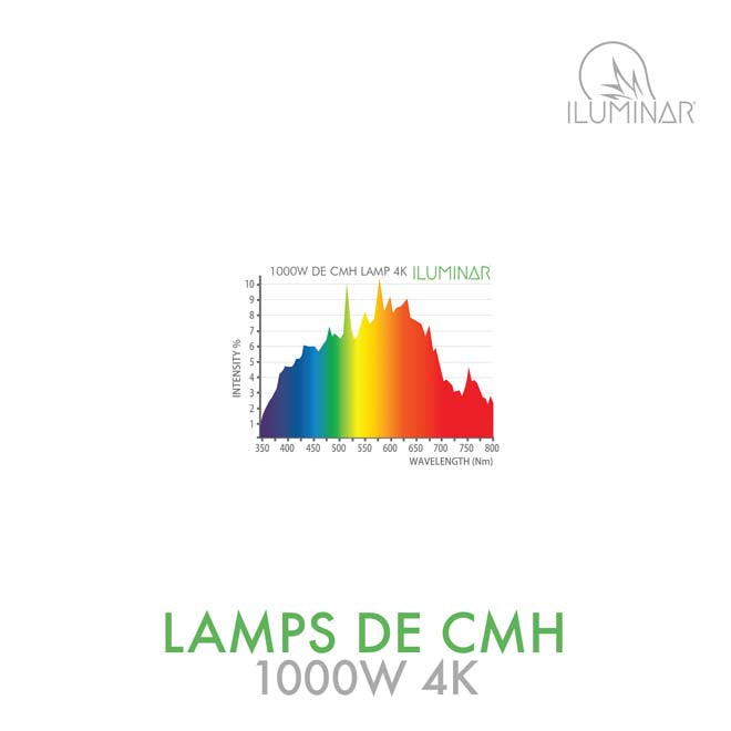 Iluminar CMH DE Lamp 1000W 4k | Nutrient Growth Systems Canada